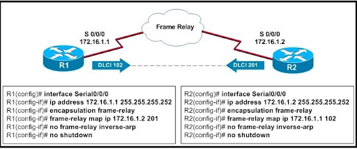 ccna ccnp ccsp ccie pass4sure testking testinside: CCNA Exploration 4 ...